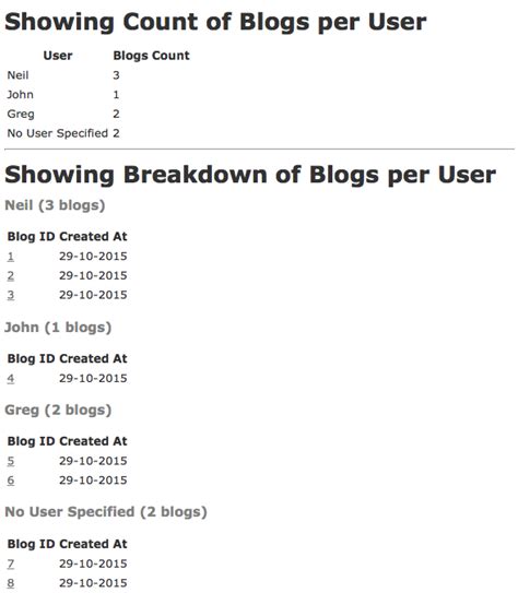 Ruby Rails Way Of Grouping By An Association Stack Overflow