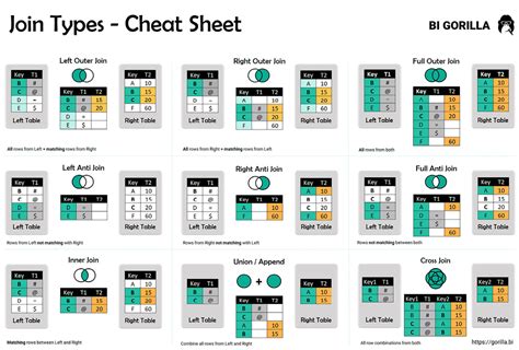 The Definitive Guide To Power Query M