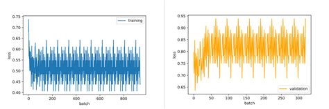 Class Imbalance In Image Datasets And Its Effect On Convolutional Neural