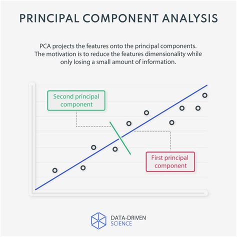 📚 understanding principal component data driven science