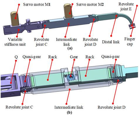 The Virtual Prototype In Solidworks A The Overall Structure Of Each Download Scientific