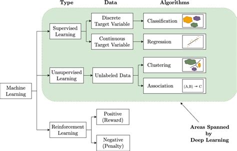 Figure 2 2 From Quantum Federated Learning Training Hybrid Neural Networks Collaboratively