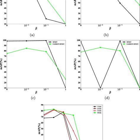 A Typical Capsnet Architecture Download Scientific Diagram