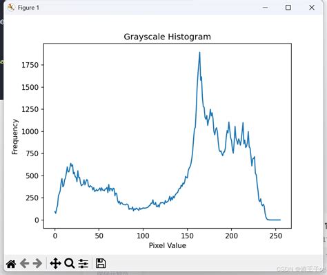 Opencv（8）：图像直方图