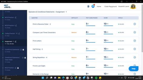 5th Independencedaymegachallenge Codinglife Pythonprogramming Ccbp Vasanthi Laxmi