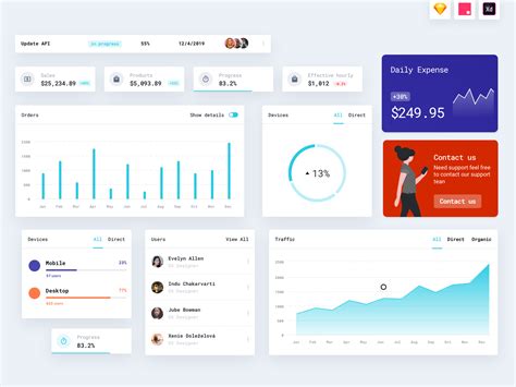 Whats The Buzz About Sales Dashboards Spiky Ai