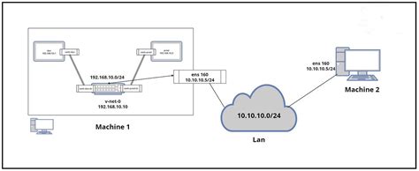 Deploy A Full Stack App On Gcp With Nginx As A Load Balancing Api