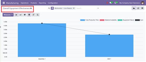 Reporting In Odoo 18 Manufacturing Odoo 18 Community Book