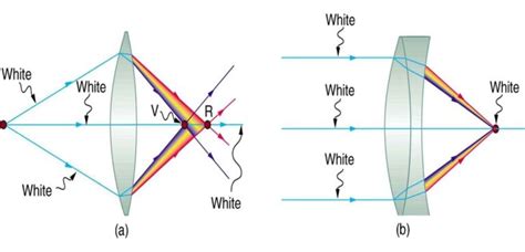 Influence Of Optical Aberration On Visual Acuity Optography