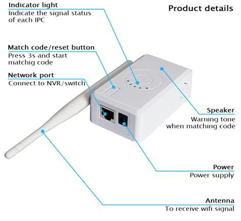 IPC Router WiFi Range Extender Repeater For Wireless Security Camera Make Wired NVR To Be