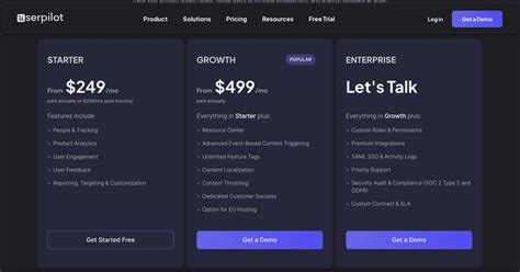 11 Uiux Tools For Product Designers