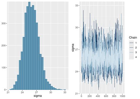 Bayesian Analysis