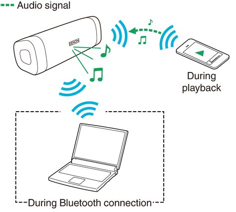 Can You Connect Multiple Bluetooth Devices To Pc At Carol Santana Blog