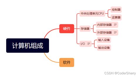 【计算机基础】cpu基本组成 cpu计算器部件 csdn博客