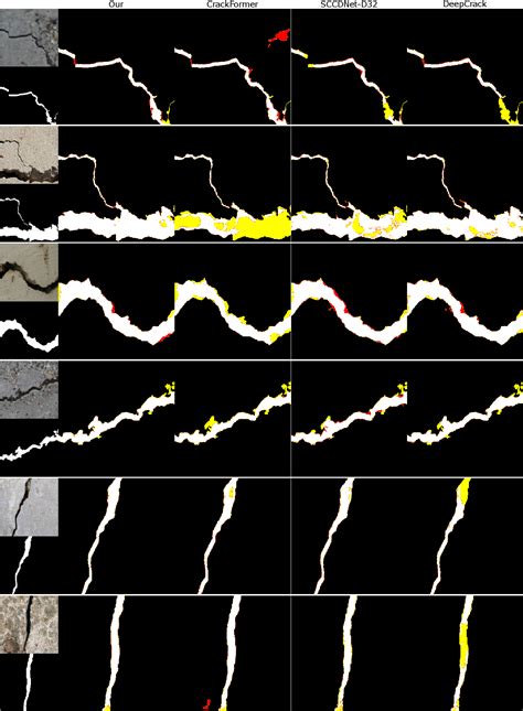 Figure 6 From Automated Detection And Segmentation Of Cracks In