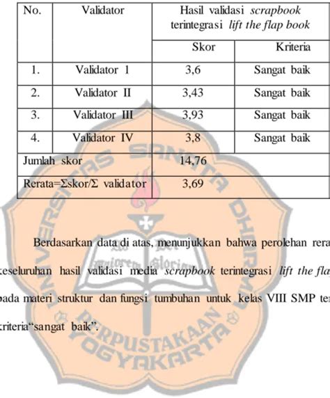 Hasil Validasi Produk HASIL DAN PEMBAHASAN
