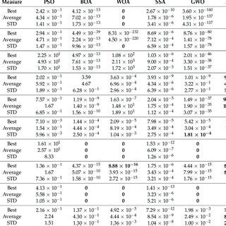 Test Function Experiment Results Download Scientific Diagram
