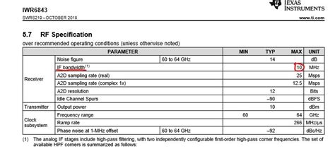 IWR IWR ISK Sensors Forum Sensors TI E E Support Forums