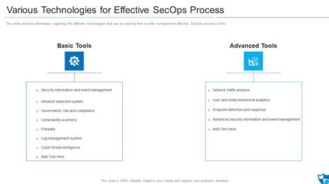 Various Technologies For Effective Secops Process Clipart Pdf