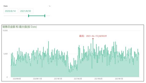 Power Bi使用计算组创建自定义格式的数据标签 知乎