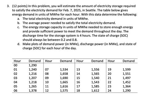 Solved Points In This Problem You Will Estimate Chegg Com