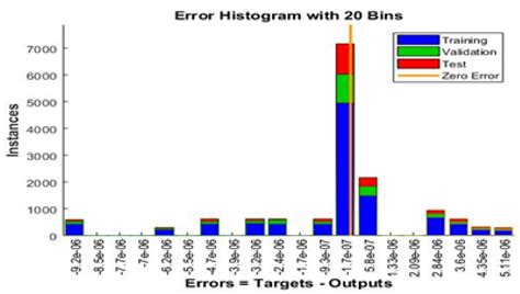 Future Internet Free Full Text Effective And Efficient Ddos Attack Detection Using Deep