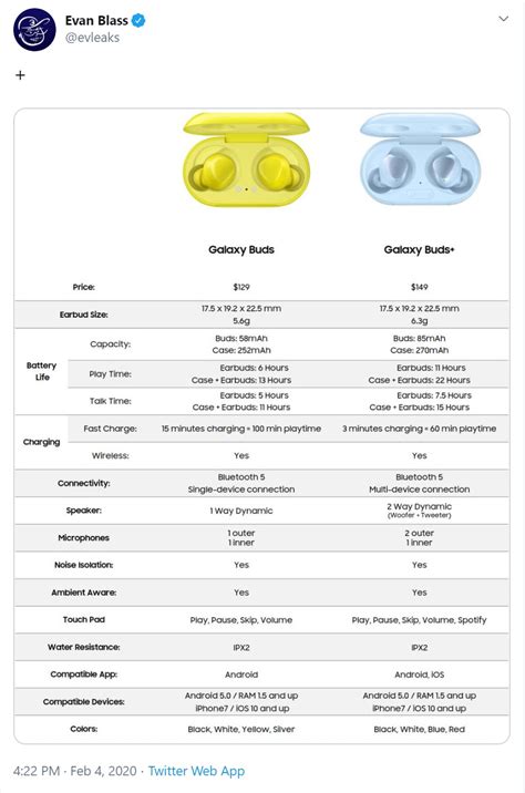 Oops Apple Helps Leak The Samsung Galaxy Buds Plus Earbuds Techradar