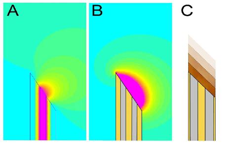 Finite Element Simulation Results For A Cannula Tip Inserted In Download Scientific Diagram