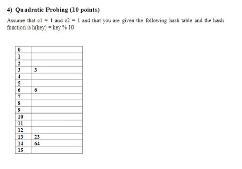 Solved Using Quadratic Probing Insert 33 15 8 96 ﻿and 42