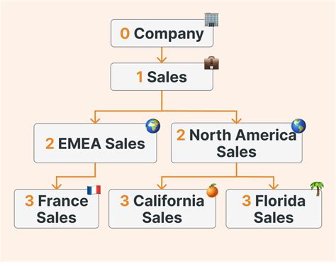 Recursive Cte In Sql Master Self Referencing Queries In Databricks — Sunnydata