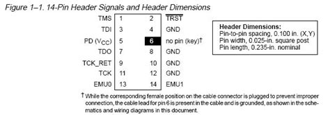 Jtag Connection C2000 Microcontrollers Forum C2000™︎