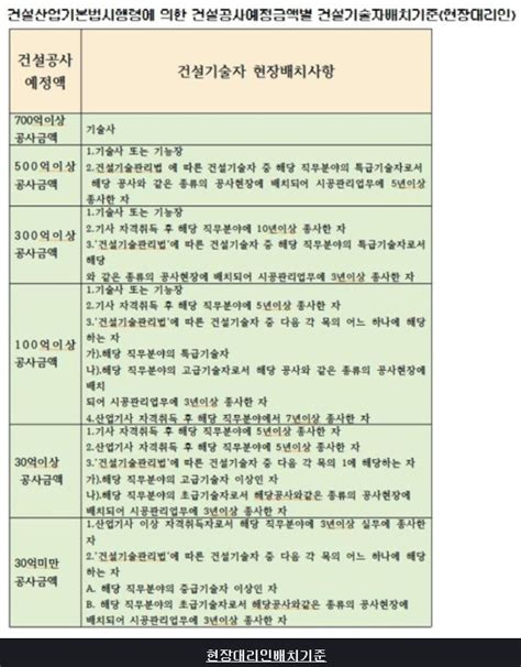 전기공사 현장대리인 자격조건 네이버 블로그