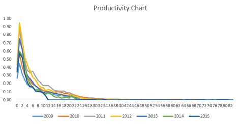 Solution To Mini Hack Excel Archives Analytics Vidhya