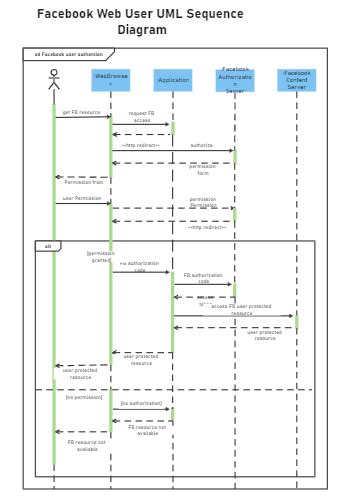 Uml Templates EdrawMax Free Editable
