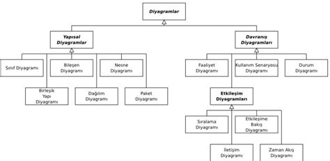 Uml Nedir Uml Ne Işe Yarar Umlnin Faydaları Nelerdir Ahmet Cevahir Çinar