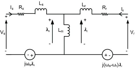 Equivalent Circuit Of Dfig Download Scientific Diagram