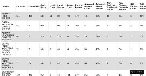 Education Data Starter Code Codesandbox