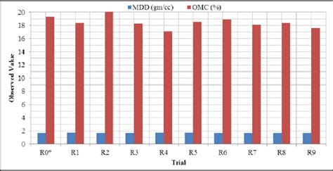 Mdd And Omc Relationship Graph See Online Version For Colours Download Scientific Diagram