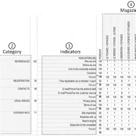 Also Highlights The Way The Analysis Grid Has Been Created Indicators Download Scientific