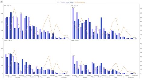 Storytelling And Advanced Visualizations In Power BI Inforiver