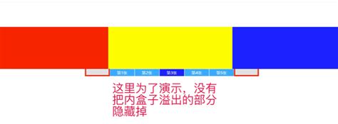 原生js和css实现滚动轮播图的实现思路 附带指示器 css js轮循滚动 csdn博客