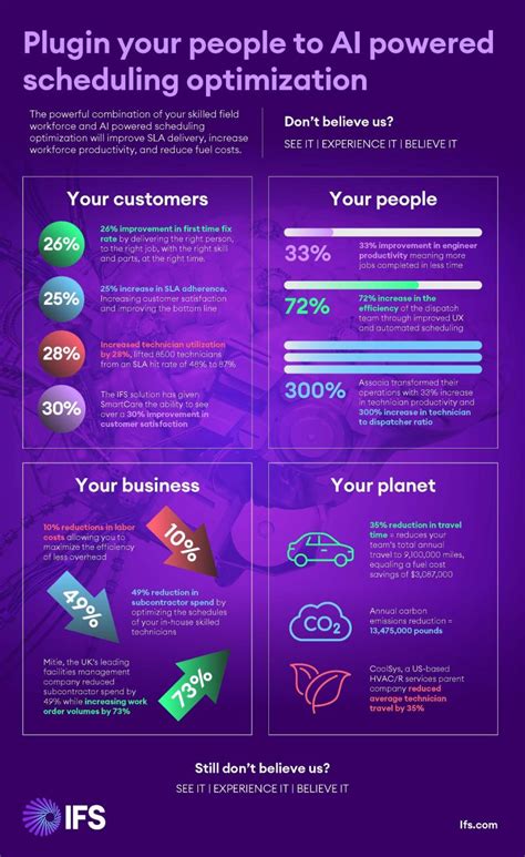Ai Powered Scheduling Optimization Carol Johnston