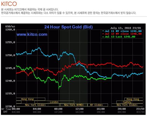 금한돈중량 1돈시세 골든덕