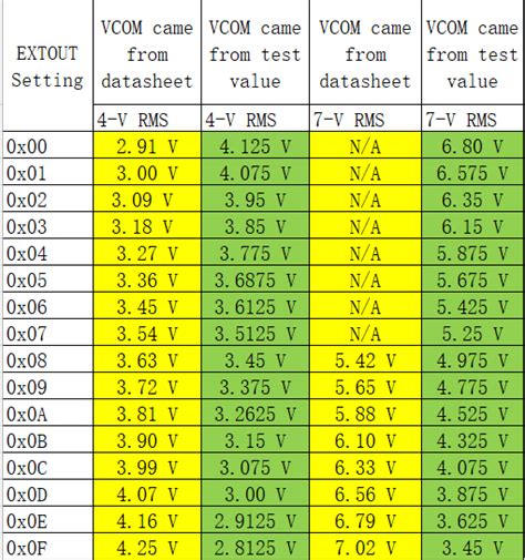 Pga411 Q1 Pga411 Question Sensors Forum Sensors Ti E2e Support