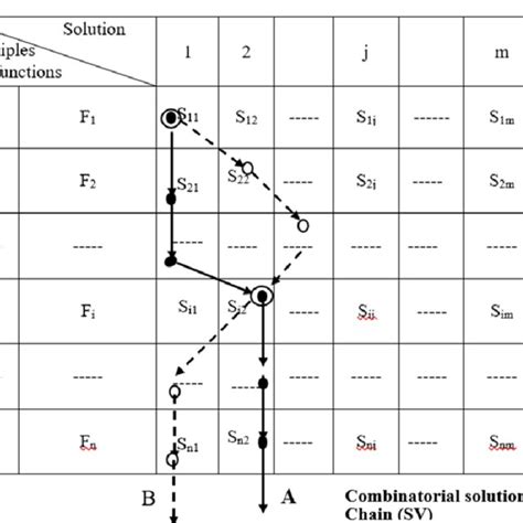 Morphological Matrix Download Scientific Diagram