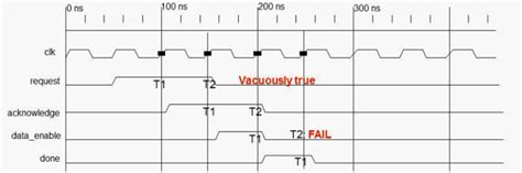 systemverilog学习9assertion huanm 博客园