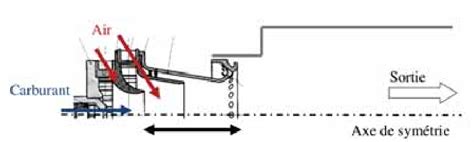 6 Configuration Lean Premixed Prevaporized Download Scientific Diagram