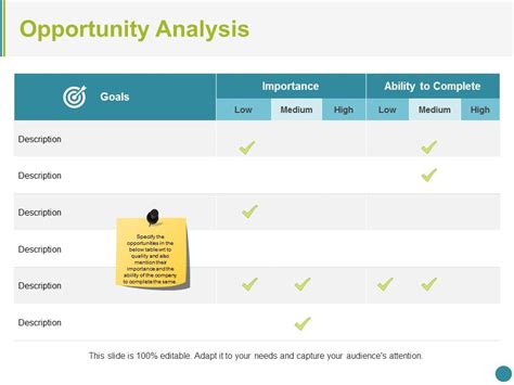 Opportunity Analysis Ppt Powerpoint Presentation Infographics Themes