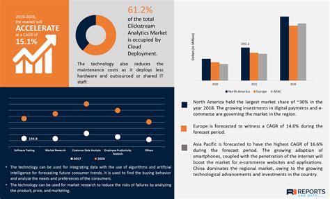 Clickstream Analytics Market Size Share And Analysis 2019 2016
