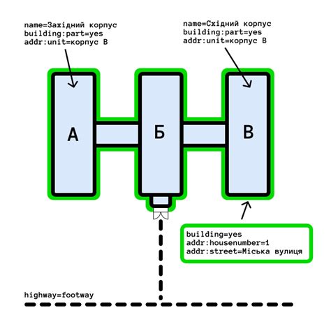 File Scheme 1 Svg OpenStreetMap Wiki